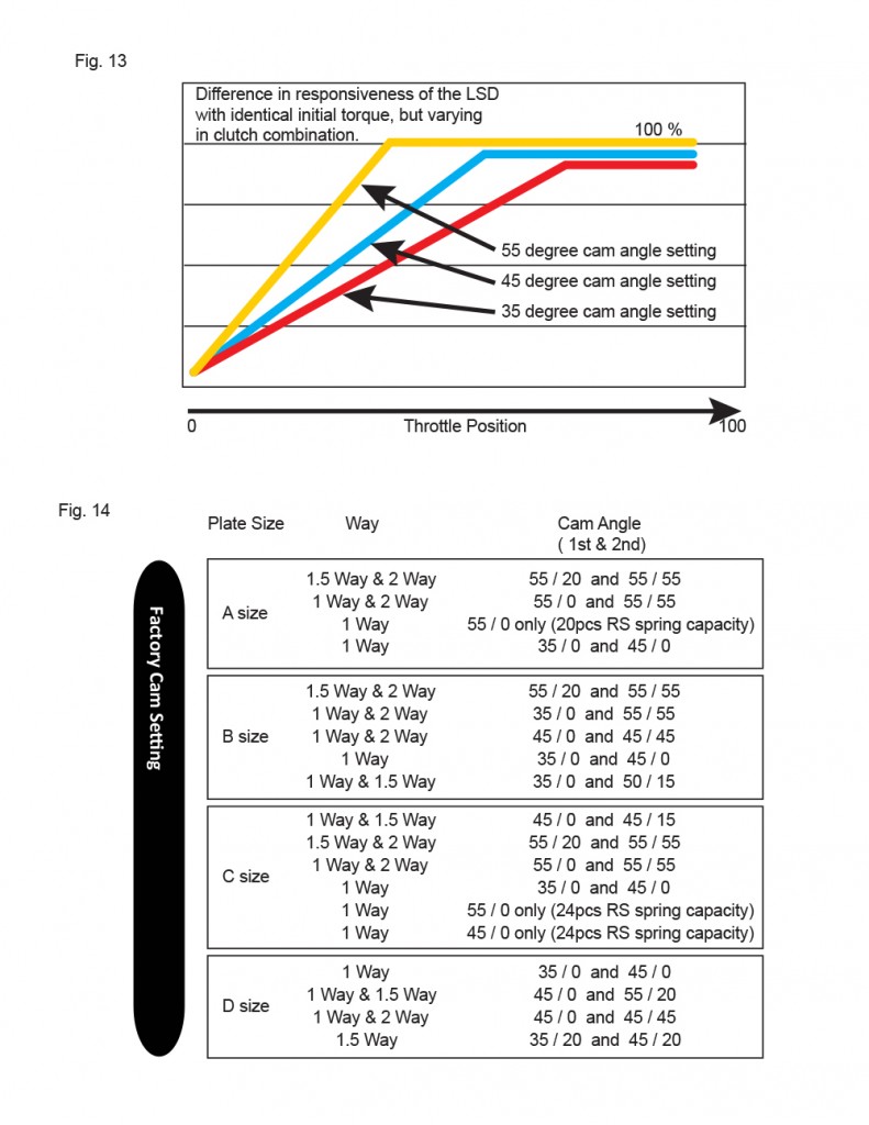 Cusco LSD GUIDEBOOK - Cusco LSD