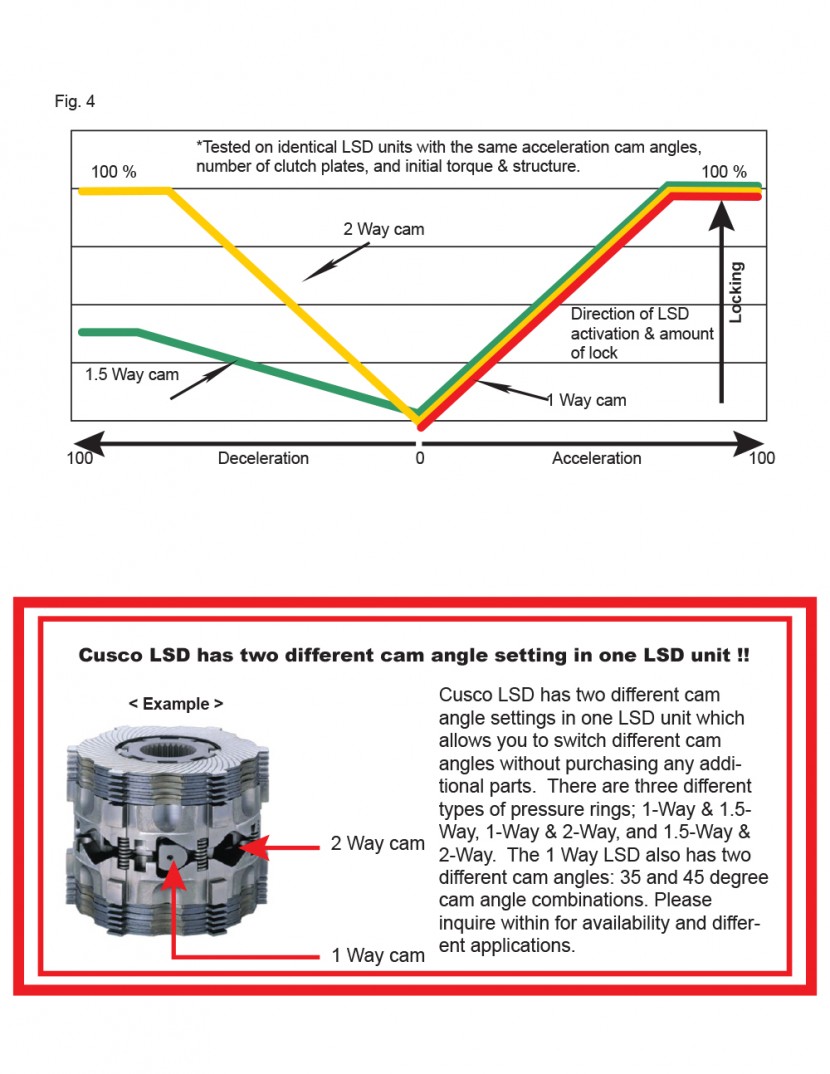 Cusco LSD GUIDEBOOK - Cusco LSD