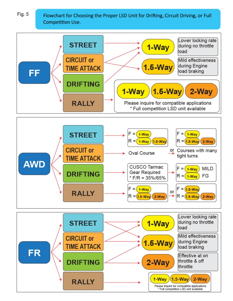 Cusco LSD GUIDEBOOK - Cusco LSD
